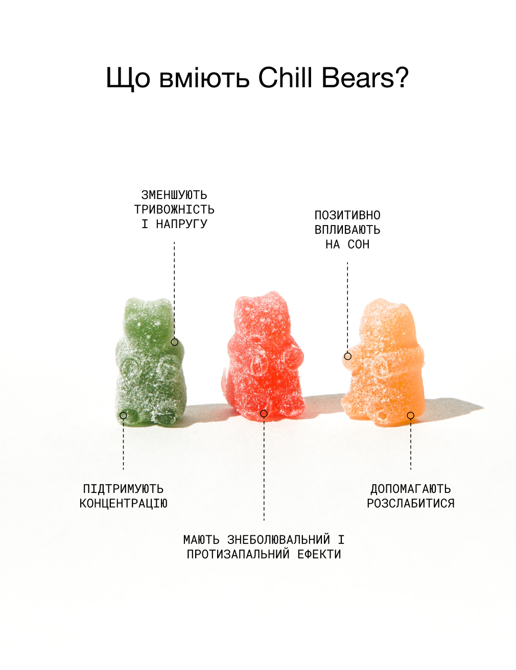 Желейні ведмедики CBD купити в Україні | Integralist – INTEGRALIST