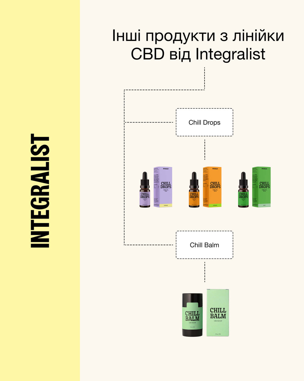 Желейні ведмедики CBD купити в Україні | Integralist – INTEGRALIST